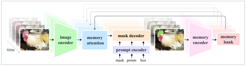 Meta釋出可用來分割影片物件的Segment Anything Model 2 | iThome
